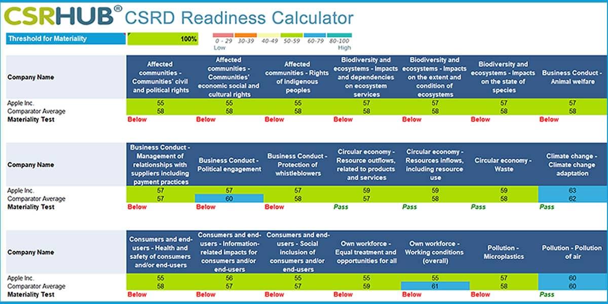 CSRHub CSRD Readiness Calculator: A New Tool for CSRD